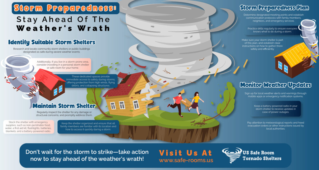 Storm Preparedness: Stay Ahead of the Weather's Wrath-INFOGRAPHIC ...