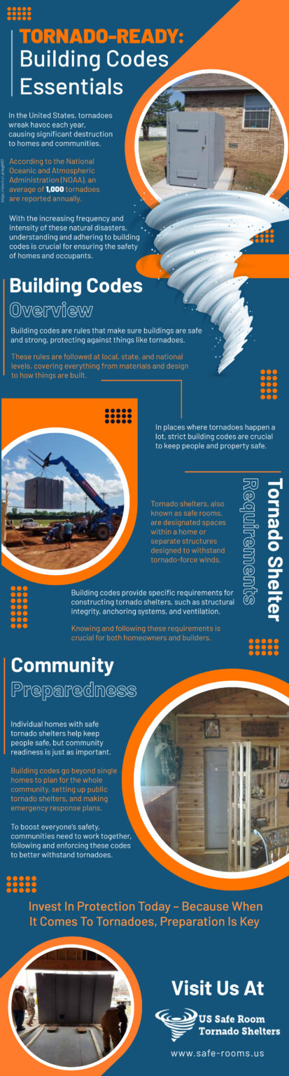 Tornado-Ready: Building Codes Essentials - Infograph - Safe Rooms