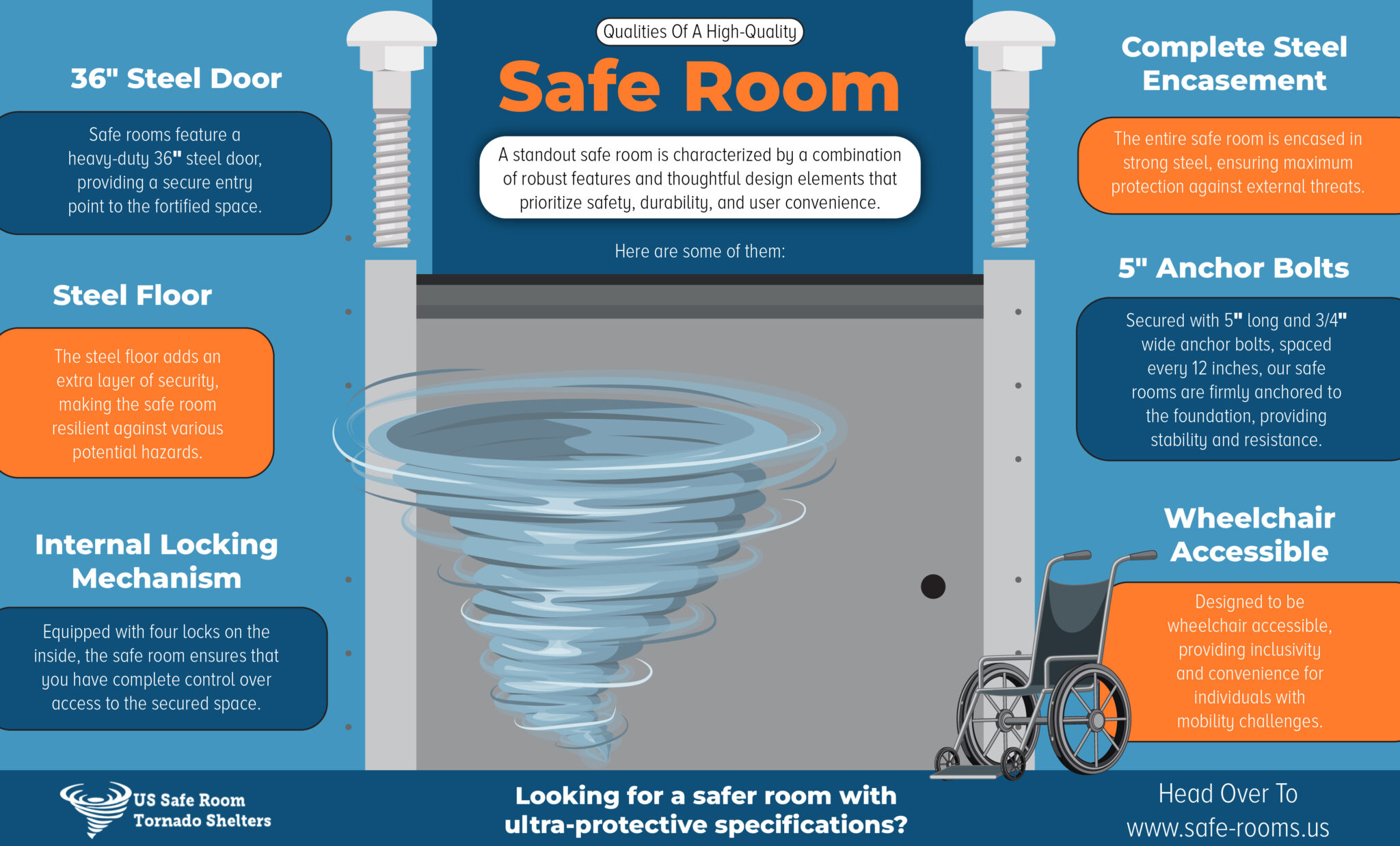 Qualities Of A High-Quality Safe Room - Safe Rooms