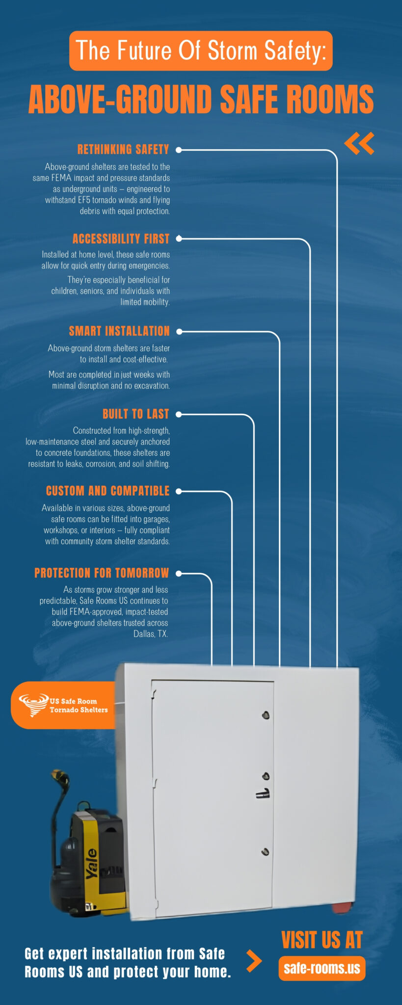 The Future Of Storm Safety: Above-Ground Safe Rooms - Infograph - Safe ...